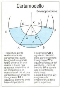 Come Realizzare un Paralume Fai da Te